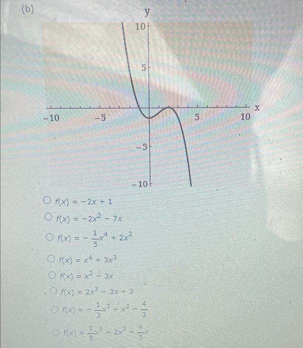 Solved Match the polynomial function with its graph. (a) у | Chegg.com
