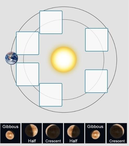 Solved The figure below illustrates the heliocentric model, | Chegg.com