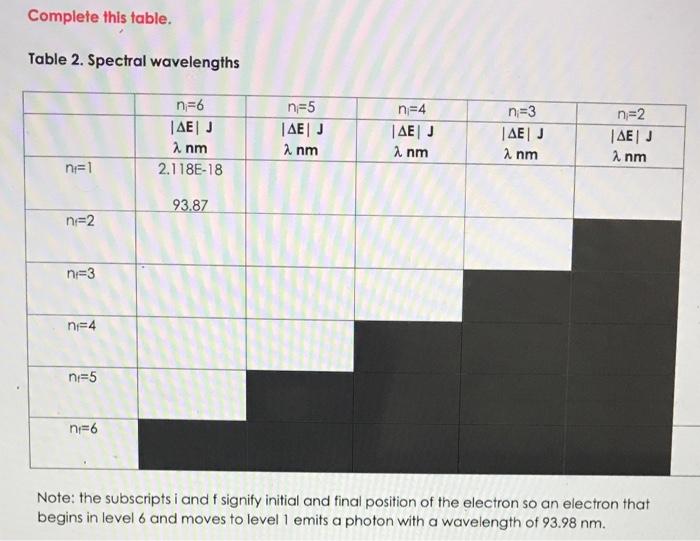 Solved Complete this table. Table 2. Spectral wavelengths | Chegg.com