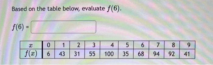 Solved Based on the table below, evaluate f(6). f(6)= | Chegg.com