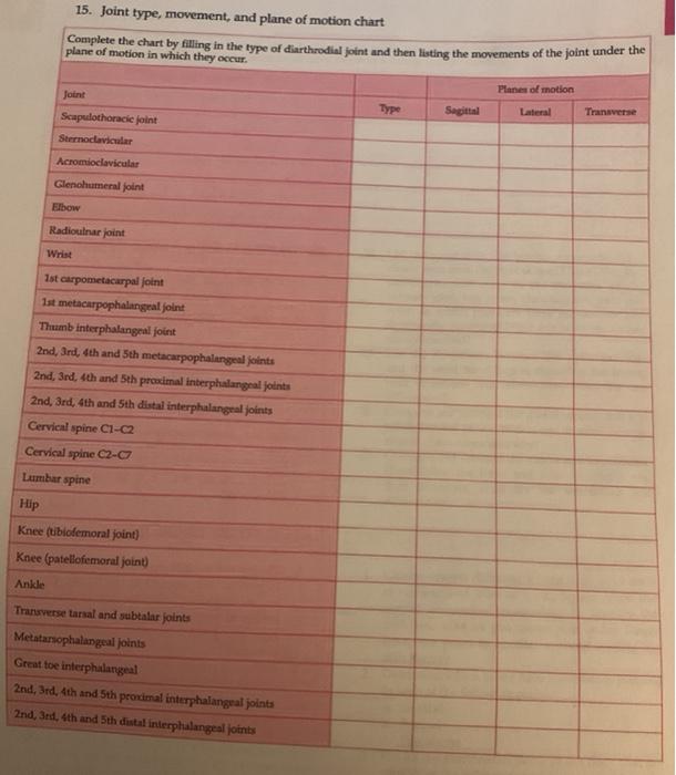 Solved 15. Joint type, movement, and plane of motion chart | Chegg.com