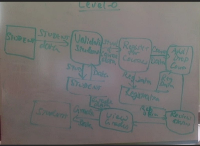 Solved For Checking out Books at a University Library, as a | Chegg.com