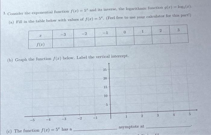 1. Consider the exponential function f(x)=5x and its | Chegg.com