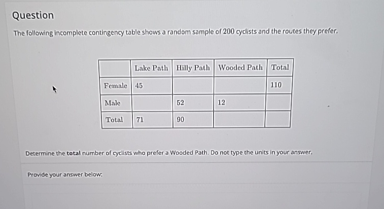 Solved QuestionThe following incomplete contingency table | Chegg.com
