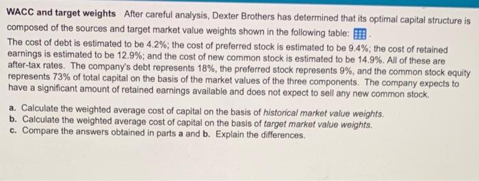 Solved Calculation of individual costs and WACC Dillon Labs | Chegg.com