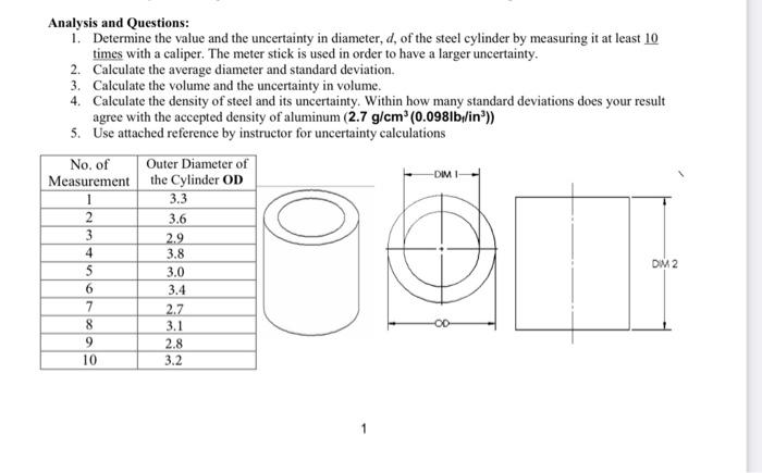 Solved Analysis and Questions: 1. Determine the value and | Chegg.com