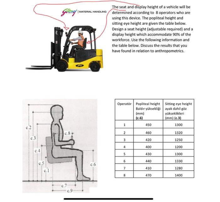 The seat and display height of a vehicle will be | Chegg.com