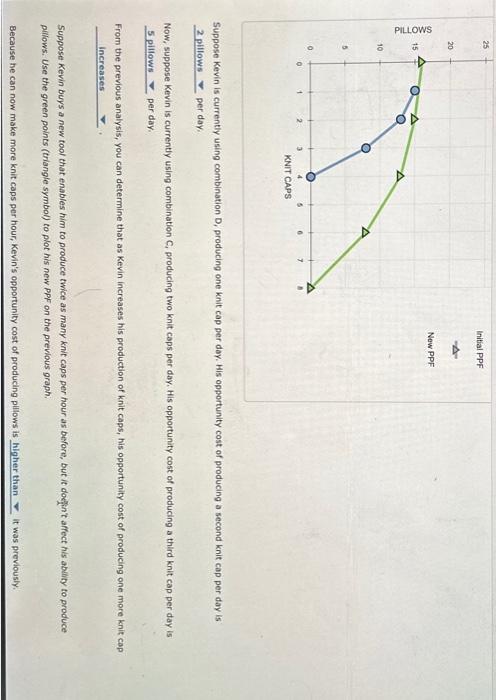 Solved 5. Opportunity cost and production possibilities | Chegg.com
