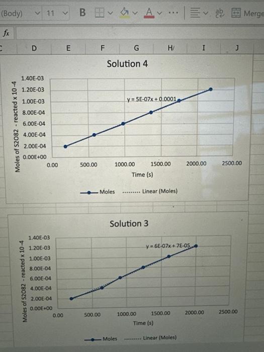 B. Kinetics Experiment Solution 1. Initial | Chegg.com