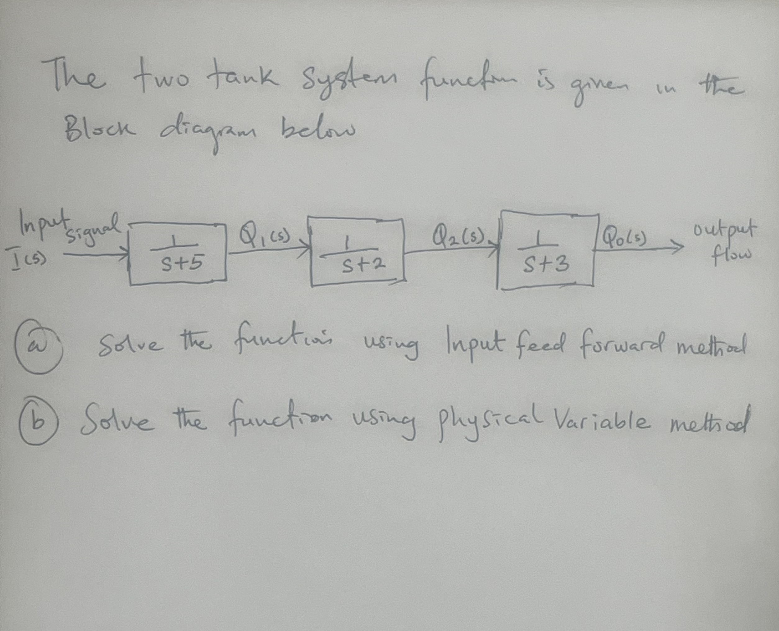Solved The two tank system functim is given in the Block | Chegg.com