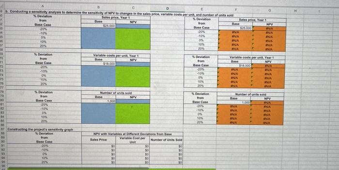 Excel Activity: Issues in Capital Budgeting Start | Chegg.com