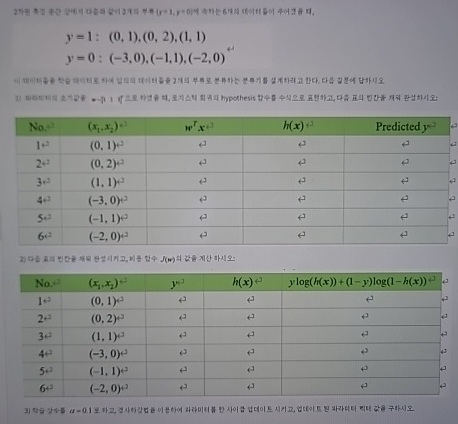 Solved Given 6 ﻿data points belonging to 2 ﻿classes (y = 1, | Chegg.com