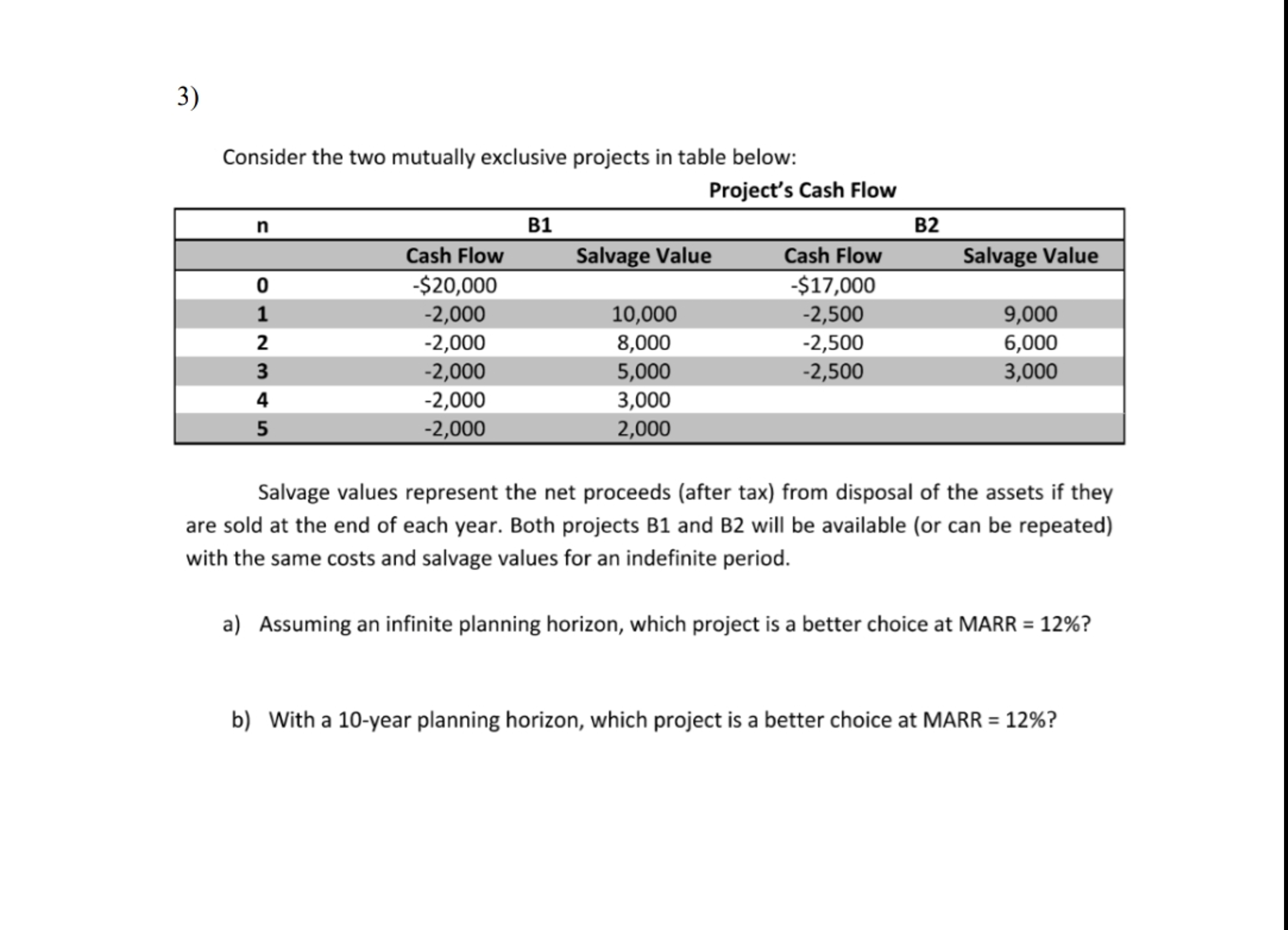 Solved Consider the two mutually exclusive projects in table | Chegg.com