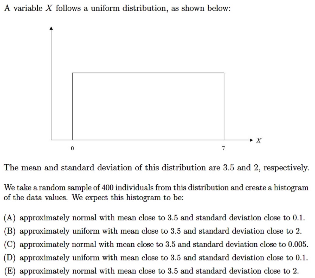 Solved A variable x ﻿follows a uniform distribution, as | Chegg.com