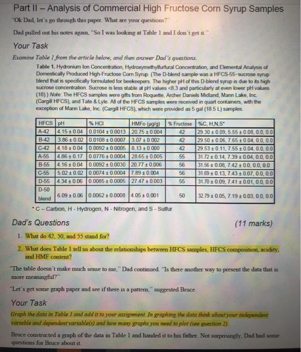 Solved Part II - Analysis of Commercial High Fructose Corn | Chegg.com