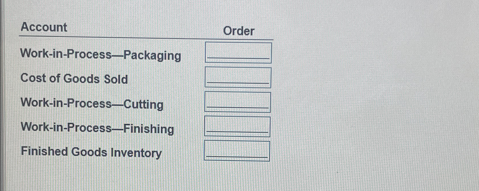 Solved AccountOrderWork-in-Process-PackagingCost of Goods | Chegg.com