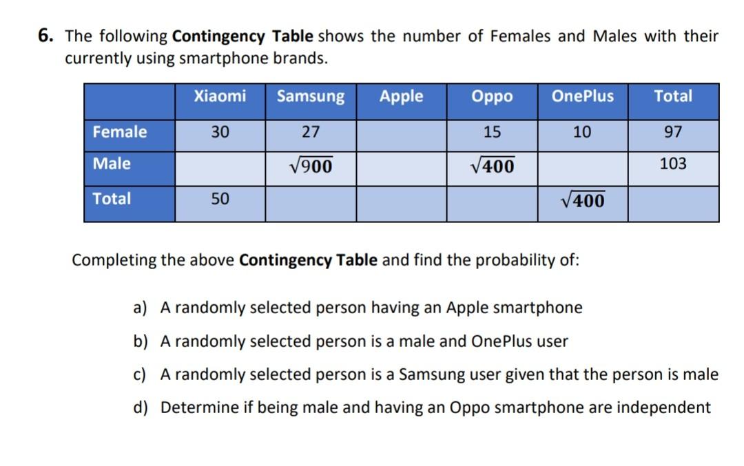 Solved 6. The following Contingency Table shows the number | Chegg.com