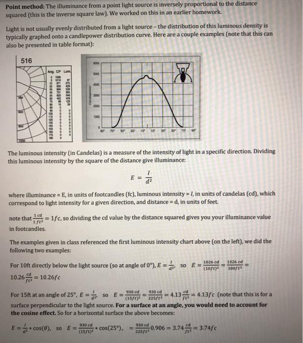 Solved Point method: The illuminance from a point light | Chegg.com