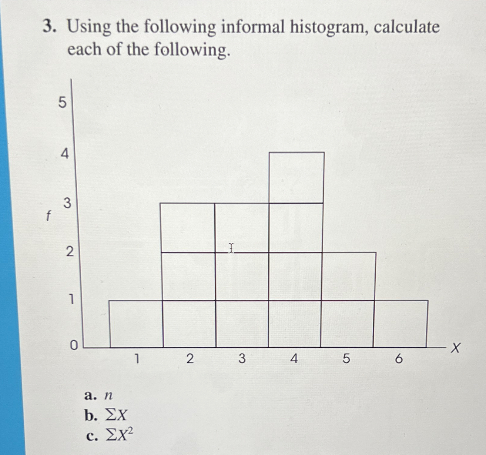 Solved Using the following informal histogram, calculate | Chegg.com