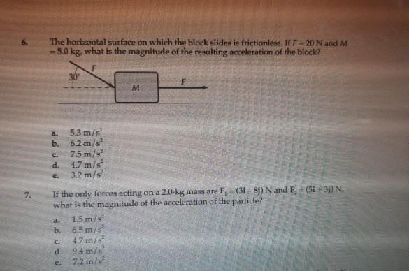 Solved The horizontal surface on which the block slides is | Chegg.com