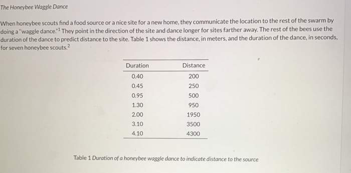Solved The Honeybee Waggle Dance When honeybee scouts find a | Chegg.com