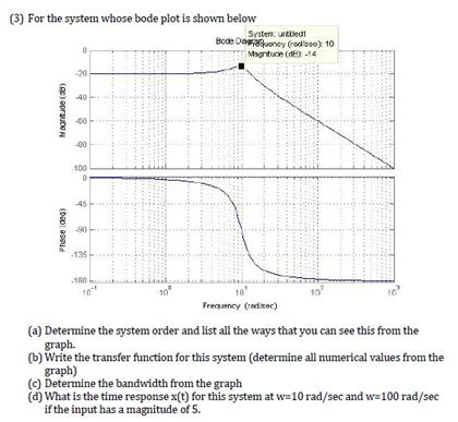 For the system whose bode plot is shown below | Chegg.com