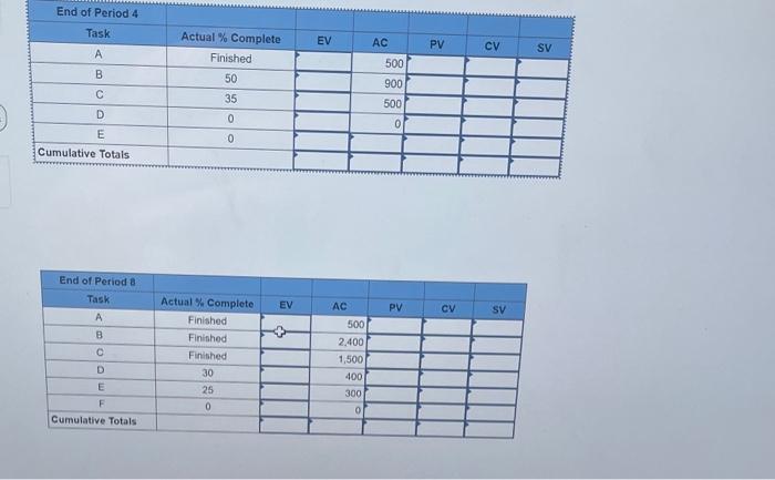 Solved End of Period 4 | Chegg.com