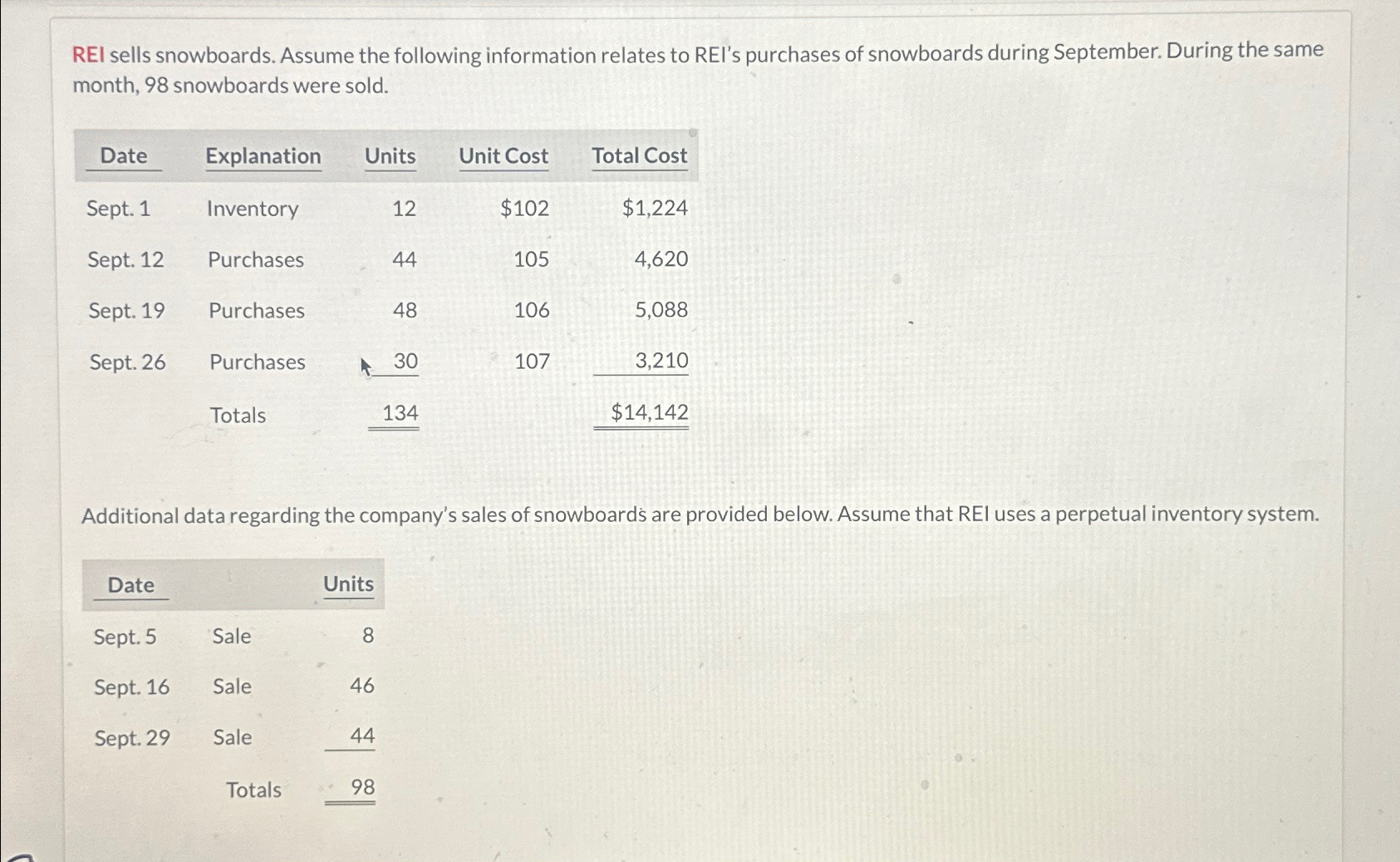 Solved Calculate the weighted-average unit cost for all of | Chegg.com