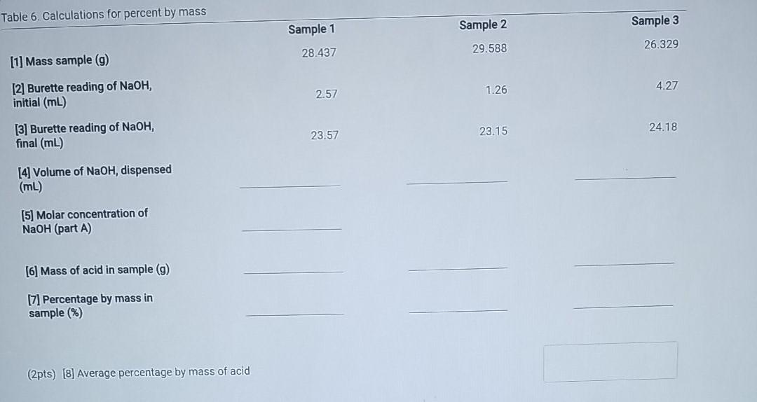 Solved Table view List view Trial 2 Trial 3 Table 4. | Chegg.com