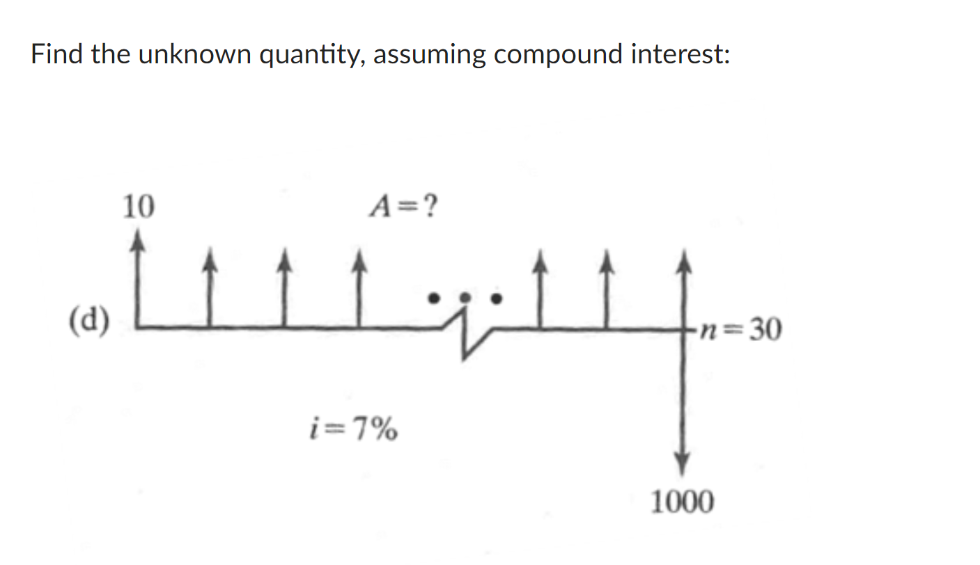 Solved Find the unknown quantity, assuming compound | Chegg.com Solved Find the unknown quantity, assuming compound | Chegg.com