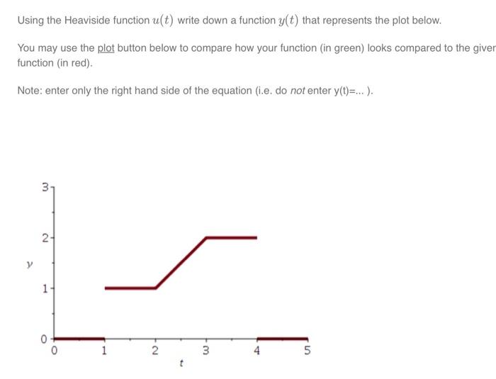 Solved Using the Heaviside function u(t) write down a | Chegg.com