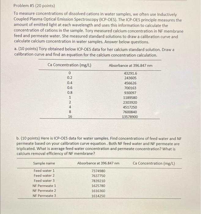 Solved Problem \#5 ( 20 points) To measure concentrations of | Chegg.com