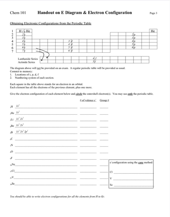 Solved Chem 101 Handout on E Diagram & Electron | Chegg.com