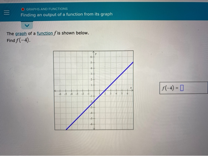 Solved O Graphs And Functions Finding An Output Of A 0050