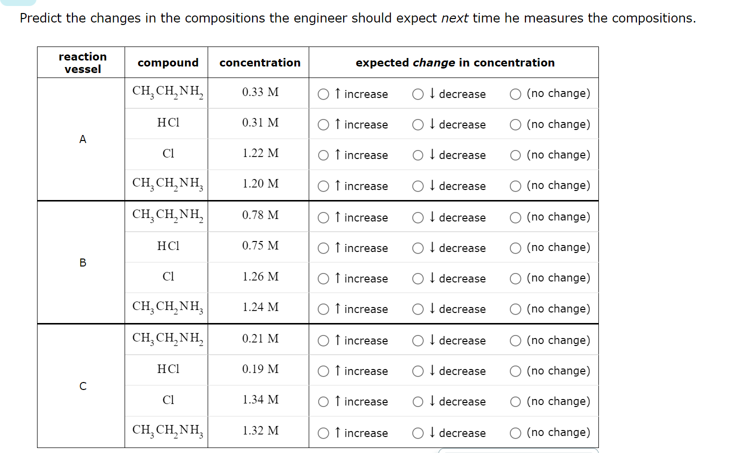 Solved A chemical engineer is studying the following | Chegg.com