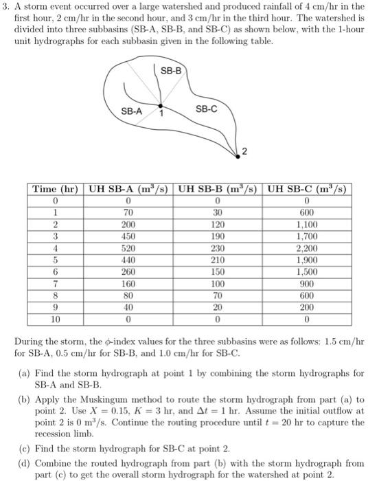 Solved 3. A storm event occurred over a large watershed and | Chegg.com