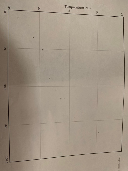 how do you calculate the linear regression line. is | Chegg.com