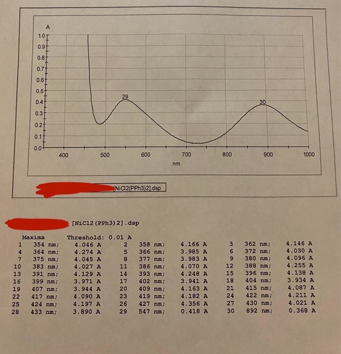 Solved analyze and identify the wavelength max and calculate | Chegg.com