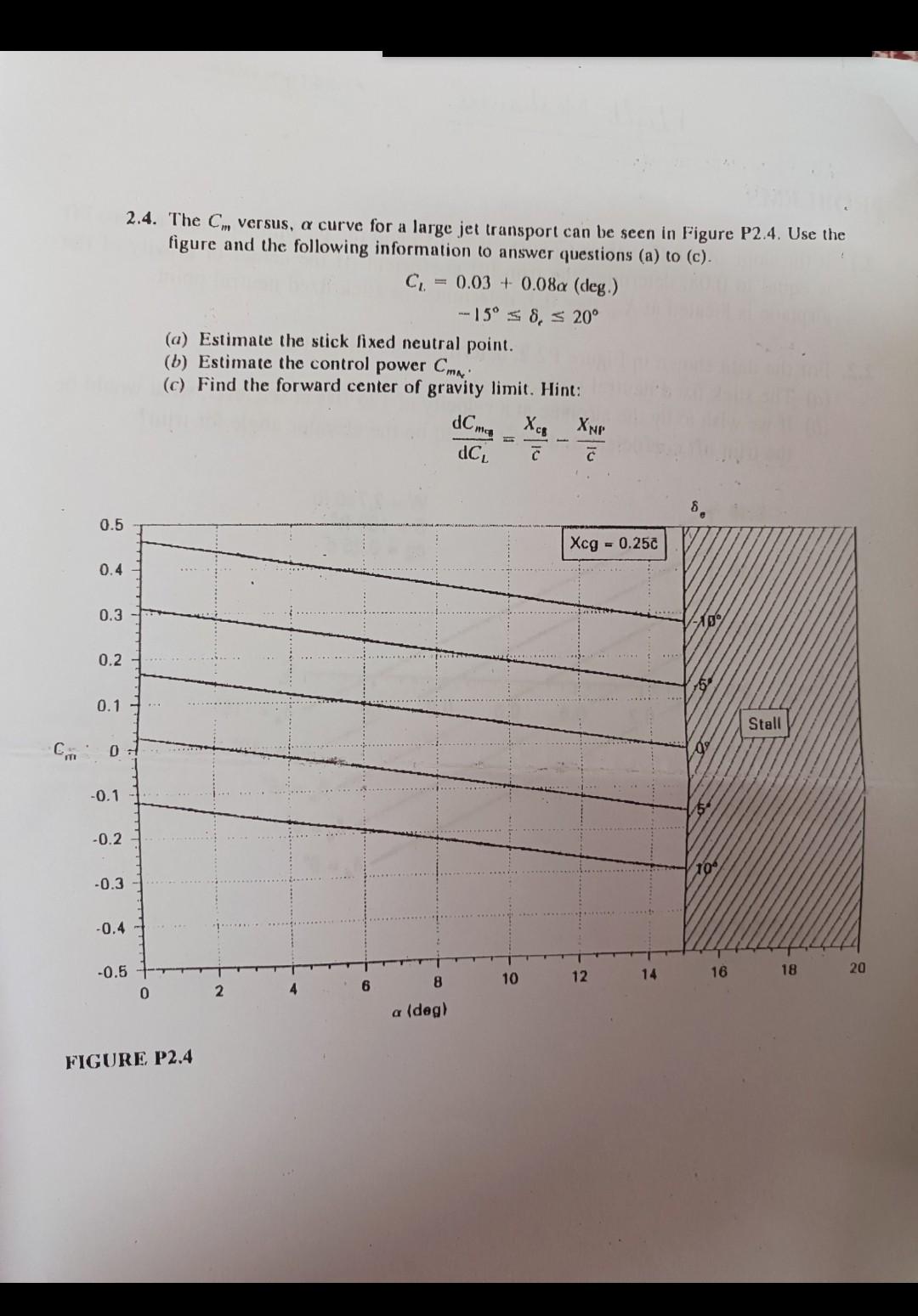 Solved 2.4. The Cm versus, α curve for a large jet transport | Chegg.com