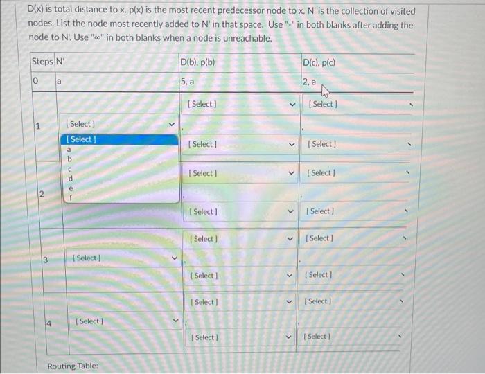 Solved Build a routing table from a in the above graph using | Chegg.com