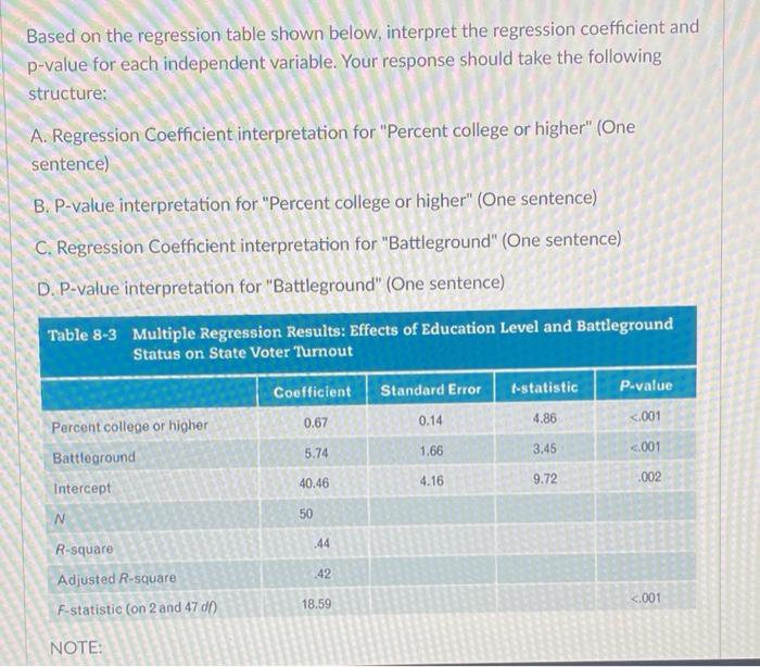 Based on the regression table shown below, interpret | Chegg.com