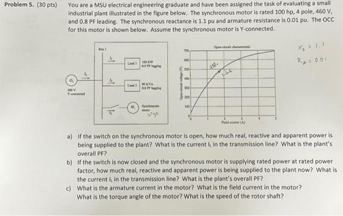 Solved You are a MSU electrical engineering graduate and | Chegg.com