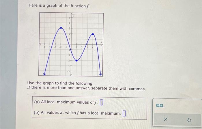 Solved Here is a graph of the function f. Use the graph to | Chegg.com