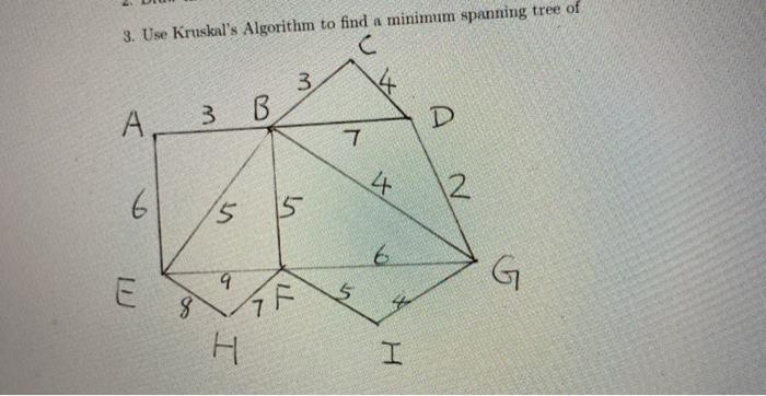 Solved 3. Use Kruskal's Algorithm to find a minimum spanning | Chegg.com