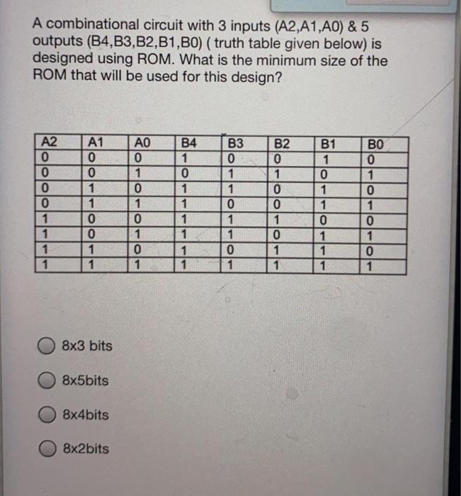 Solved A combinational circuit with 3 inputs (A2,A1,AO) & 5 | Chegg.com