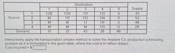 Solved Interactively apply the transportation simplex method | Chegg.com