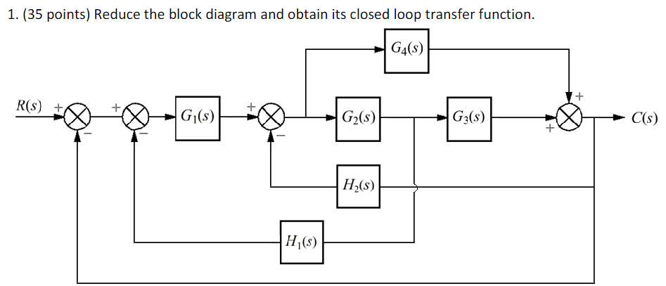 Solved Reduce the block diagram and obtain its closed loon | Chegg.com