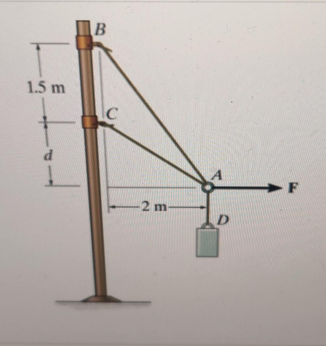 Solved Determine the forces in cables AC and AB needed to | Chegg.com