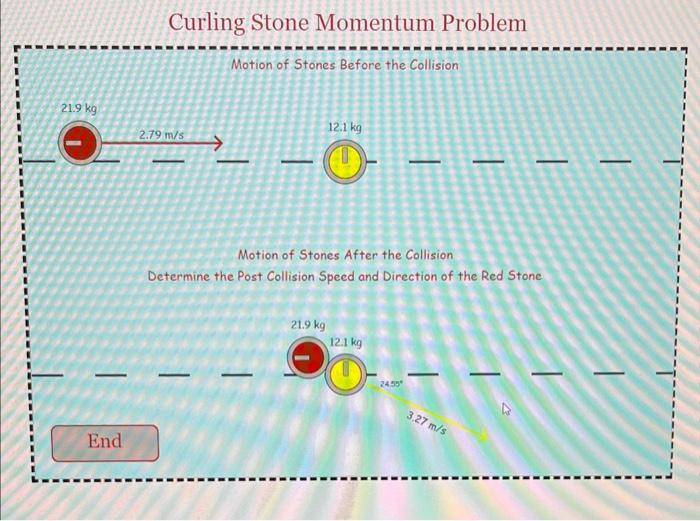 Solved Curling Stone Momentum Problem Motion of Stones | Chegg.com