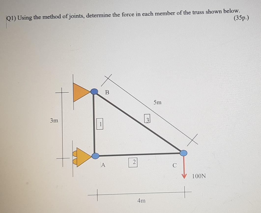 Solved Q1) Using the method of joints, determine the force | Chegg.com